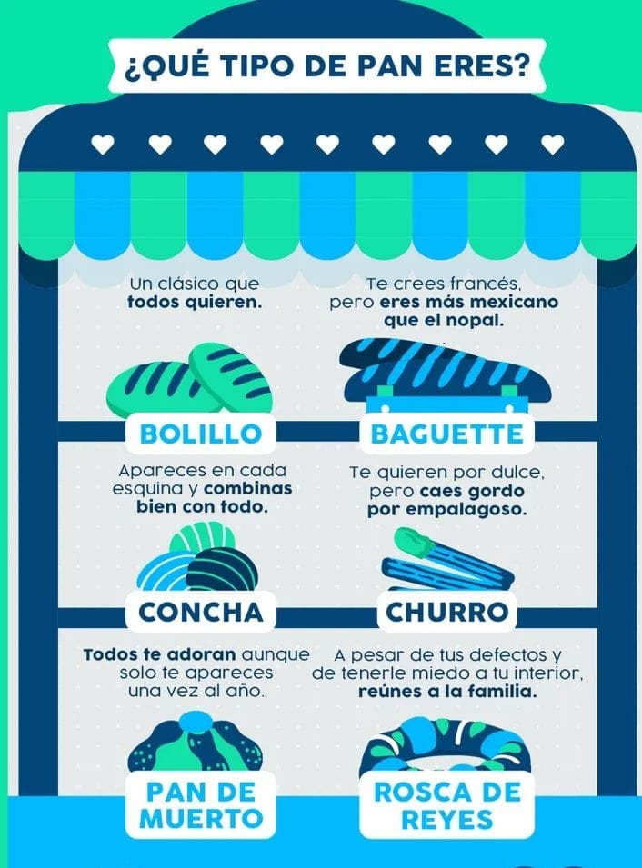 tipos de pan (region) imagen unica - ColorMag
