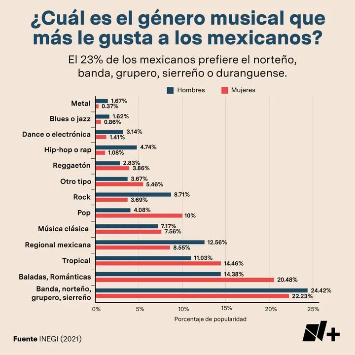 genero musical mas escuchado (pais) imagen unica - ColorMag
